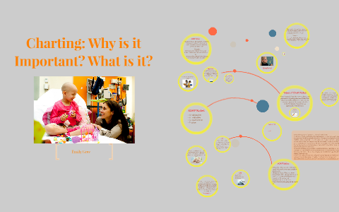 Charting by Emily Gow on Prezi