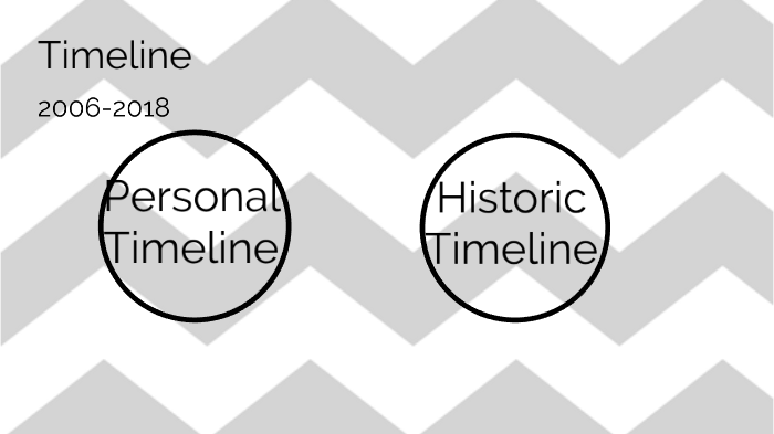 Two Tier Timeline by Trynity Koerber on Prezi