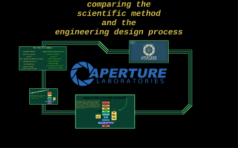 comparing the scientific method and engineering design process by Bryan ...