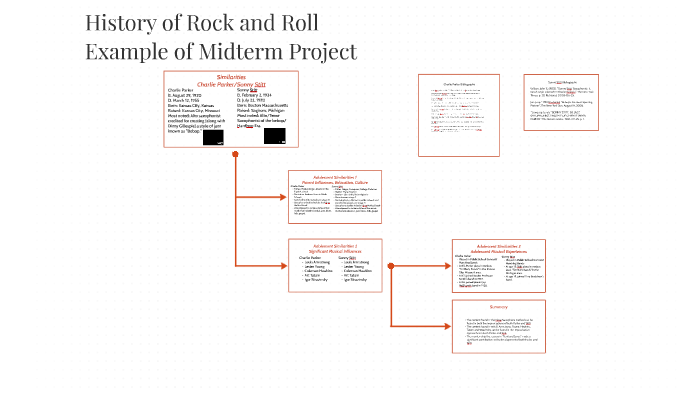 Example of Midterm Project by Frank Hansen on Prezi