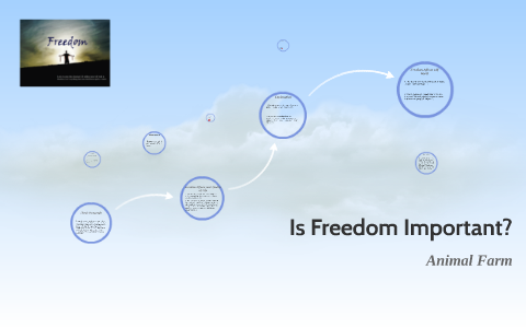 Why is Freedom Important? by Mickel B on Prezi
