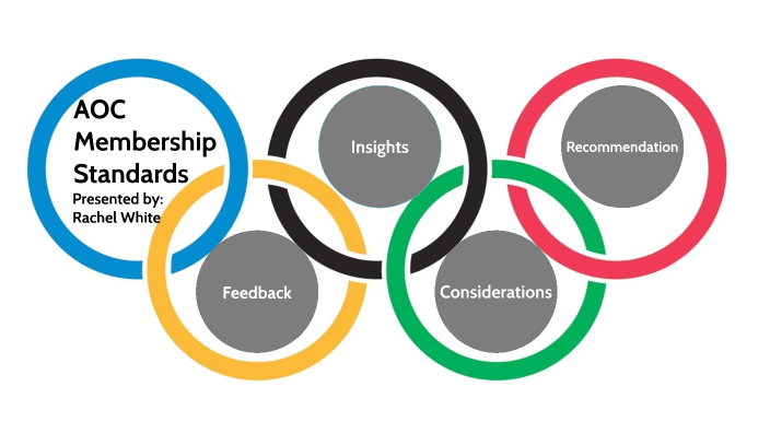 AOC Membership Standards by Rachel White on Prezi