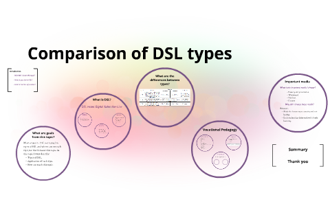 Comparison of DSL types by Abdulaziz Ali on Prezi