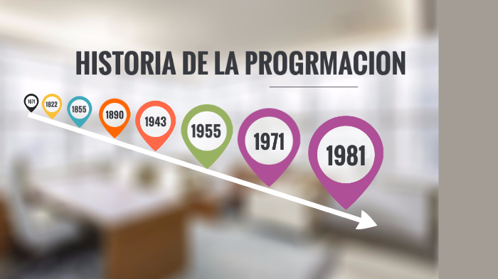 HISTORIA DE LA PROGRAMACIÓN by Sergio Rodriguez on Prezi