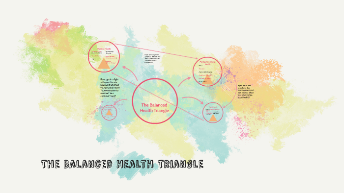 The Balanced Health Triangle by Emily Ruck on Prezi