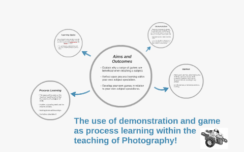 The use of demonstration and game as process learning within by Jane ...