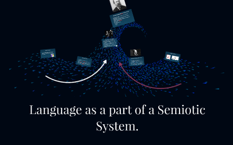 Language as a part of a Semiotic System. by Edward Mejía on Prezi