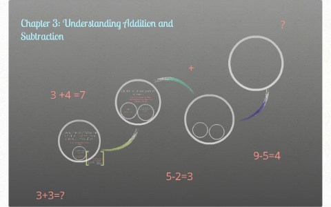 Chapter 3: Understanding Addition and Subtraction by Alli Smith on Prezi