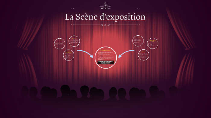 La Scène d'exposition by Mona Freija on Prezi