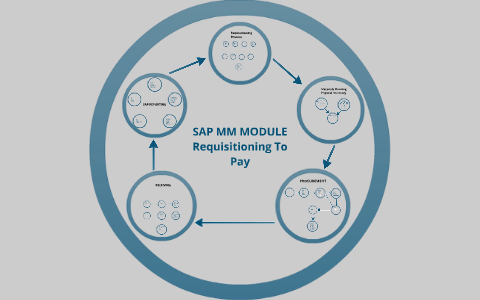 SAP-MM-PROCESS OVERVIEW by BYRON MADOO on Prezi