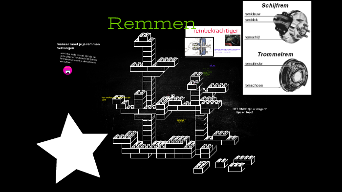 Remen by Daniël Kuipers on Prezi