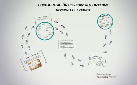 DOCUMENTACIÓN DE REGISTRO CONTABLE INTERNO Y EXTERNO by Andrea Villada ...