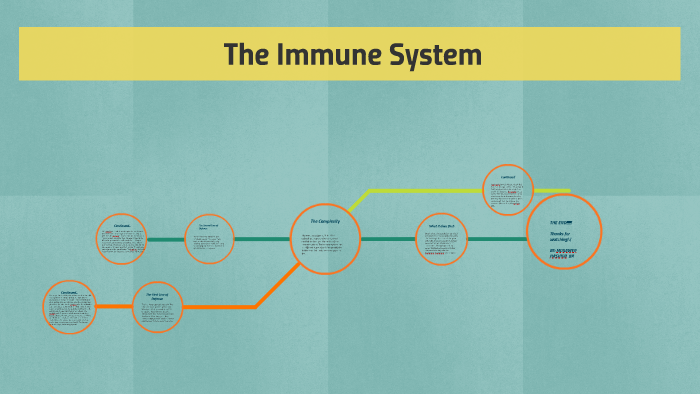 How the Immune System works by Musawer Hashimi on Prezi