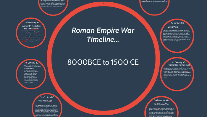 Roman Empire War Timeline... by Jimena Covarrubias on Prezi