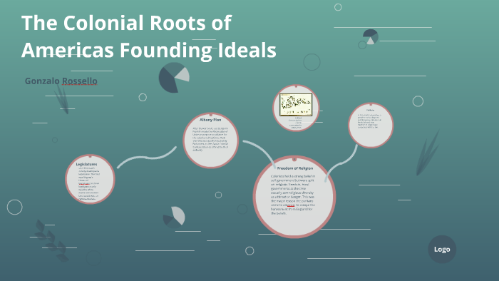 The Colonial Roots of Americas Founding Ideals by gonzalo phelan on Prezi