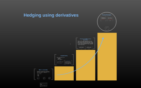 Hedging using derivatives by Paul Basha on Prezi