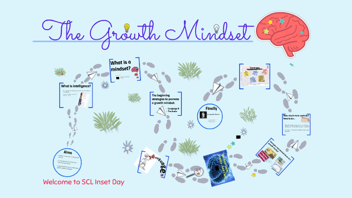 SCL Mindset RHoff by Rae Hoff on Prezi