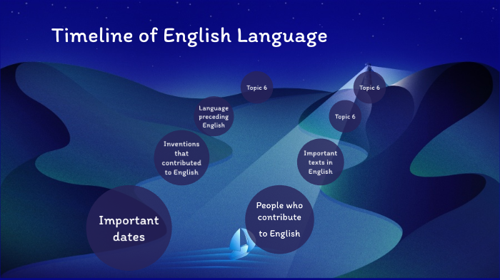 Timeline of English Language by Martin Sta Romana on Prezi