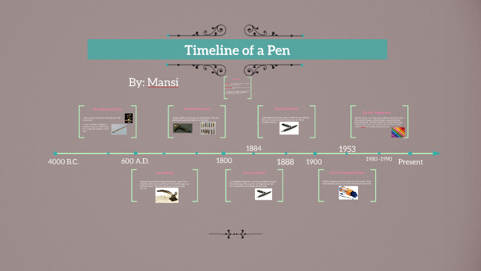 The Timeline of a Pen by Mansi Goli on Prezi