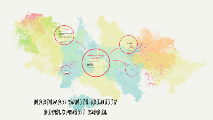 Hardiman White Identity Development Model by Amy Laczkowski on Prezi Next