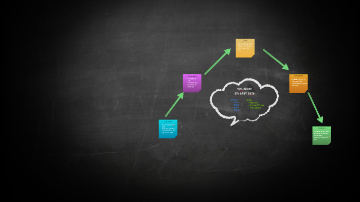 7th Grade Plot Diagram by Victoria Vela on Prezi