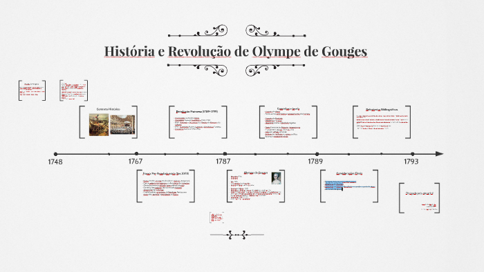 História e Revolução de Olympe de Gouges by Clara Muniz on Prezi