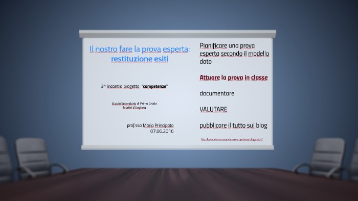 Il nostro fare la prova esperta by Maria Principato on Prezi