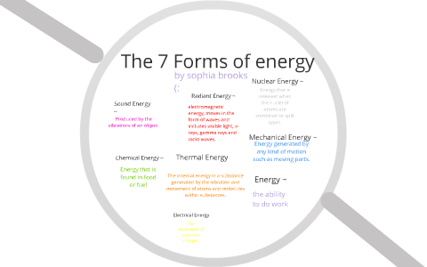 The 7 Forms of Energy by Sophia Brooks on Prezi