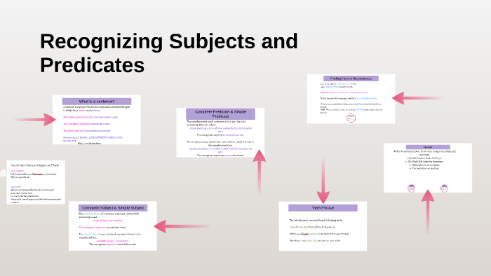 Recognizing Subjects And Predicates By Tiffany Trotter On Prezi