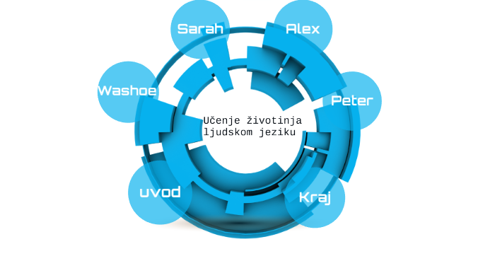 Razvoj govora by Đorđe Prolić on Prezi