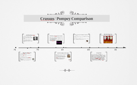 Crassus/ Pompey comparison by Emily Tutton on Prezi