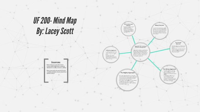 UF 200- Mind Map by Lacey Scott on Prezi