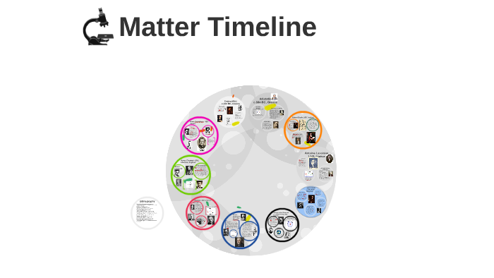 Matter Timeline by Claire Mckenzie on Prezi