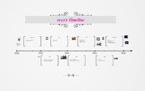 1950 Timeline by Amberly Davis on Prezi