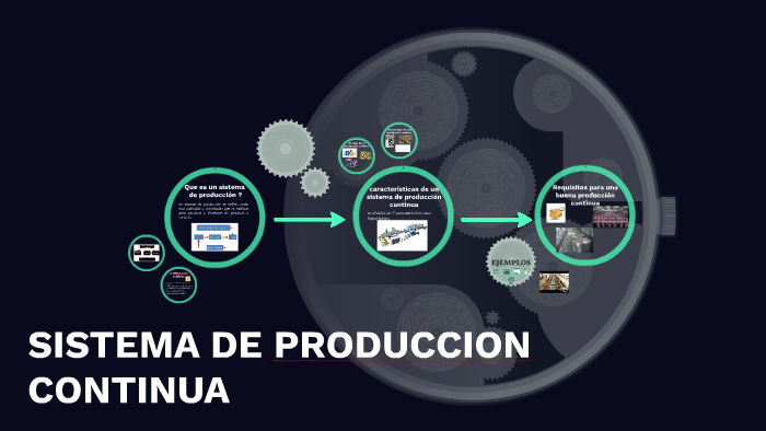 SISTEMA DE PRODUCCION CONTINUA by william andres guerrero rondon on Prezi