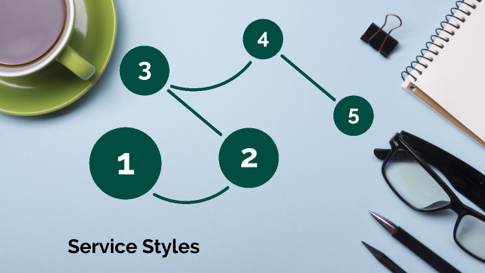 Service Styles by Richard Hasselberg on Prezi