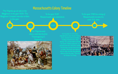 Massachusetts colony timeline by Michelle Gallegos on Prezi