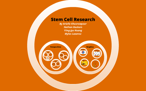 AP Bio Final Project by Yiing-Jye Huang on Prezi