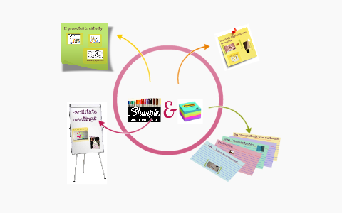 Sharpies and Post-it Notes by Shahed Khalili on Prezi