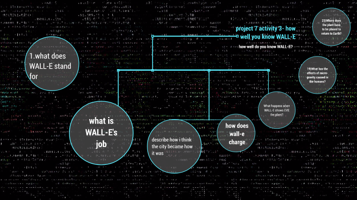 project 7 activity 3- how well you know WALL-E by caleb cisneros