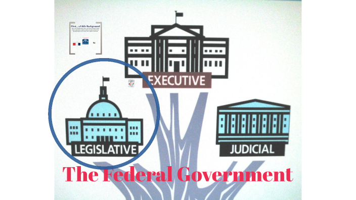 LEC: Functions and Powers of Congress by Lilly Nguyen on Prezi