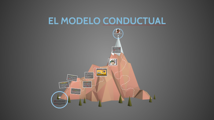 EL MODELO CONDUCTUAL by Megan Nicole Yepez Viteri on Prezi