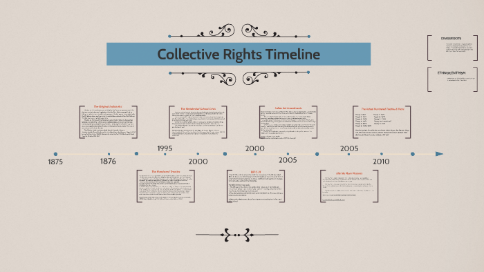 Collective Rights Timeline by Anjola Adeboye on Prezi