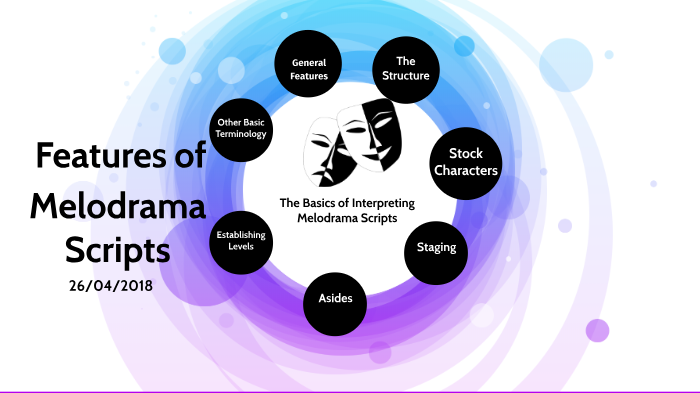 Features of a melodrama script by Rafl Alaathamy on Prezi