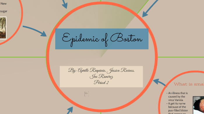 smallpox by Jessica Recinos on Prezi