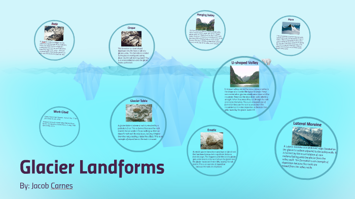 Glacier Landforms by Jacob Carnes on Prezi