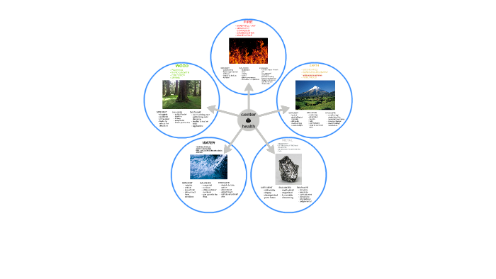 THE FIVE ELEMENTS by Jennifer Stickley on Prezi