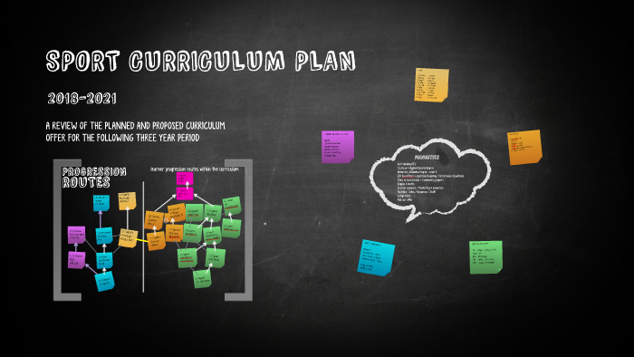 SPORT CURRICULUM PLAN by Nick Ramsden on Prezi