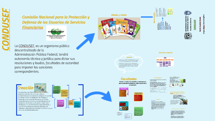 CONDUSEF by on Prezi