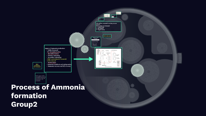Process of Ammonia formation by Fatma Sayadi on Prezi